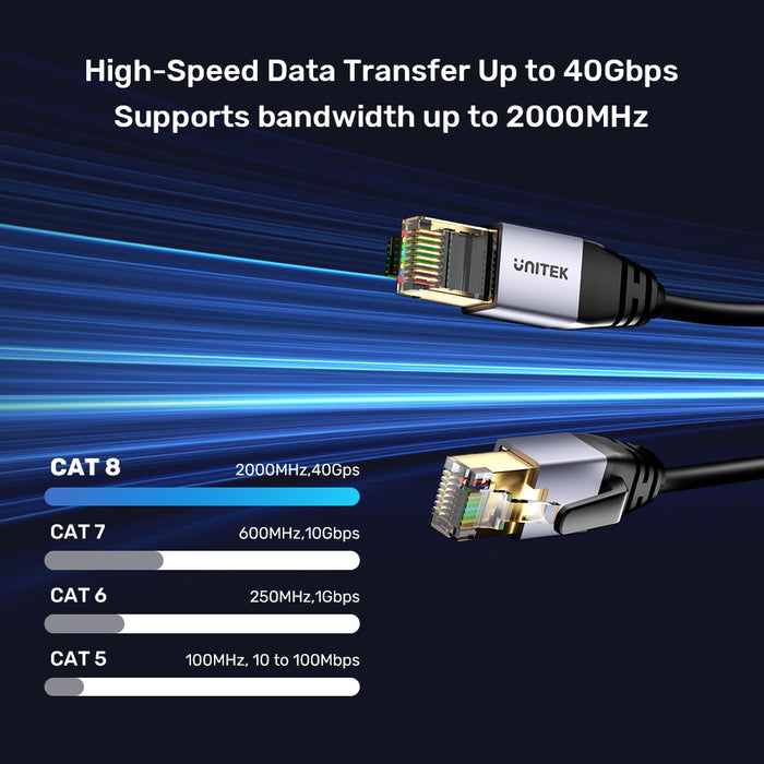 Cat 8 Ethernet Cable | UNITEK