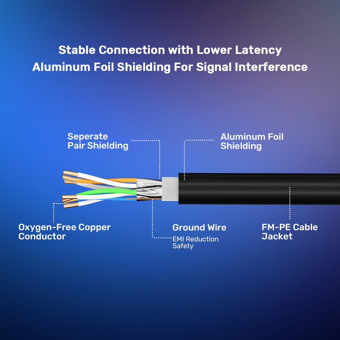 Cat 8 Ethernet Cable | UNITEK