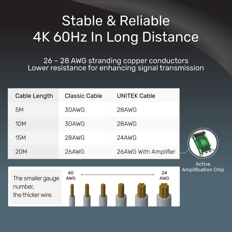 4K 60Hz Extra Long HDMI Cable over 10M | UNITEK