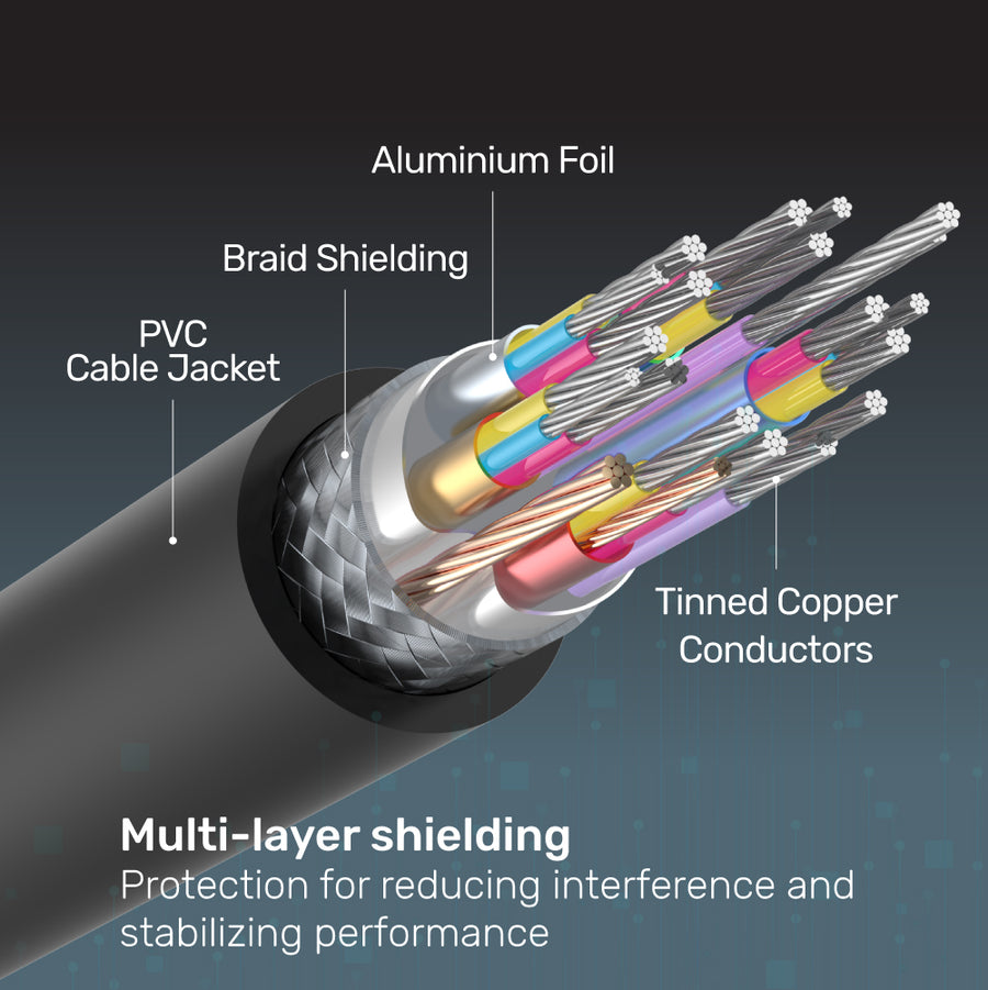 4K 60Hz Extra Long HDMI Cable over 10M | UNITEK
