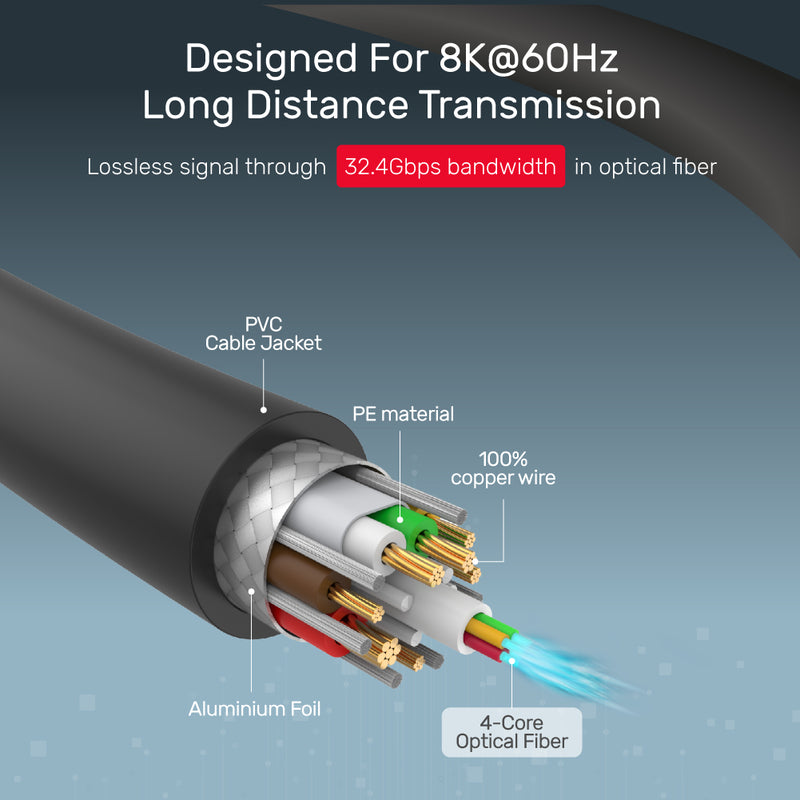 8K Fiber Optic DisplayPort 1.4 Cable (8K @60Hz, 4K 144Hz, 1440p @240Hz
