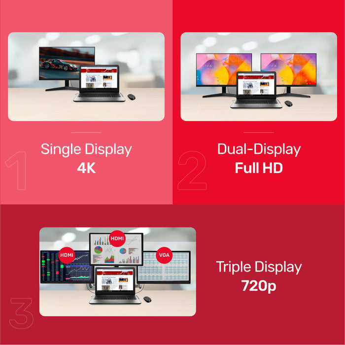 uHUB 11+ 11-in-1 USB-C Ethernet Hub with MST Triple Monitor (Dual HDMI