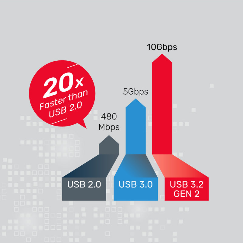 SolidForce+ USB-C to PCIe/NVMe M.2 SSD Enclosure plus SATA III Adapter