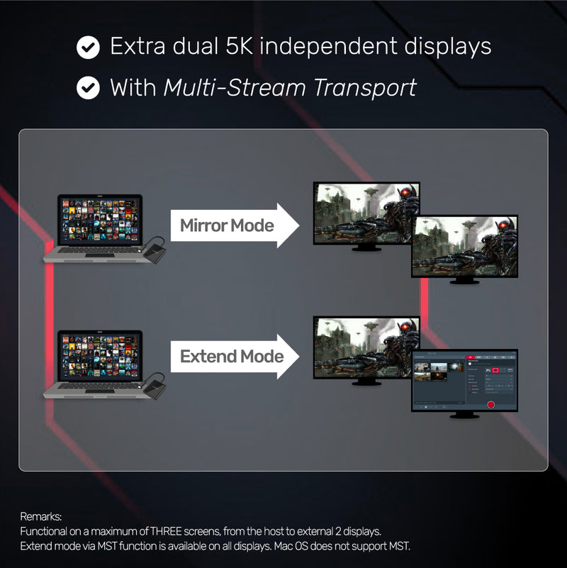 8K USB-C to Dual DisplayPort 1.4 Adapter with MST Dual Monitor