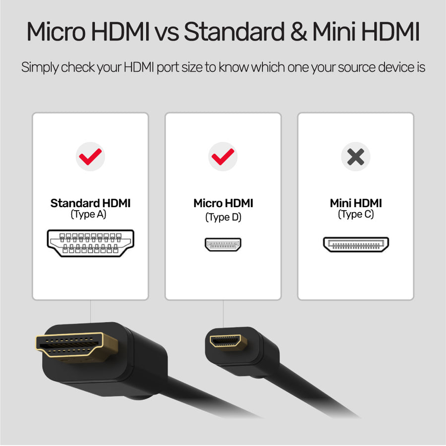4K 60Hz High Speed Micro HDMI to HDMI Cable | UNITEK
